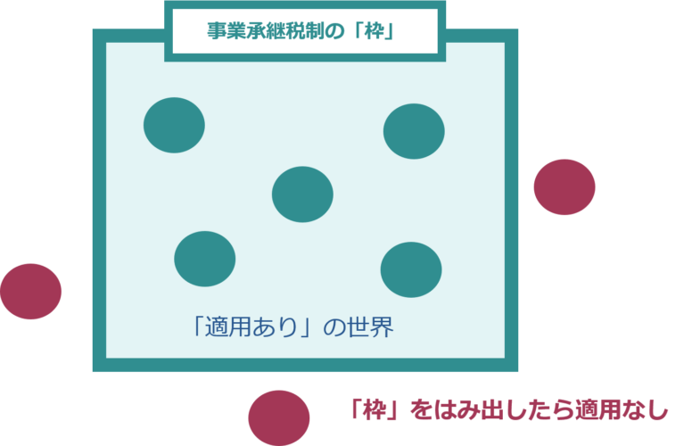 「事業承継税制と持株会社化」の連載を始めます。 持株会社研究所